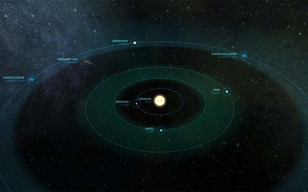 Système Croshaw – SC-GP.fr